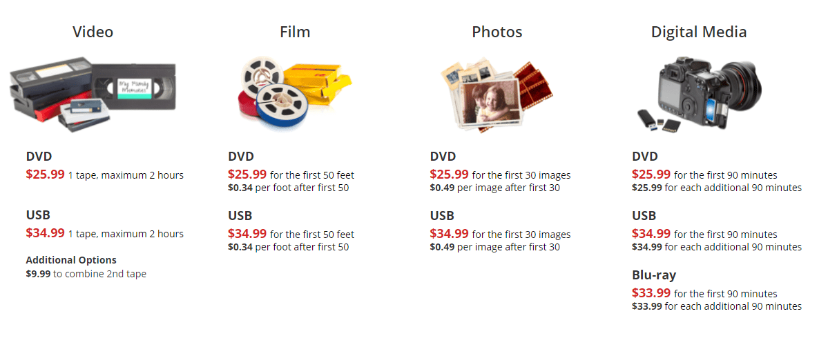 How Much Does it Cost to Transfer VHS to DVD or Digital?